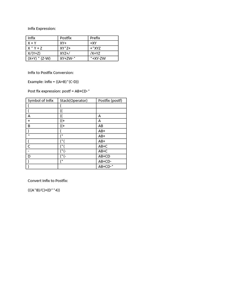Infix Expression | PDF