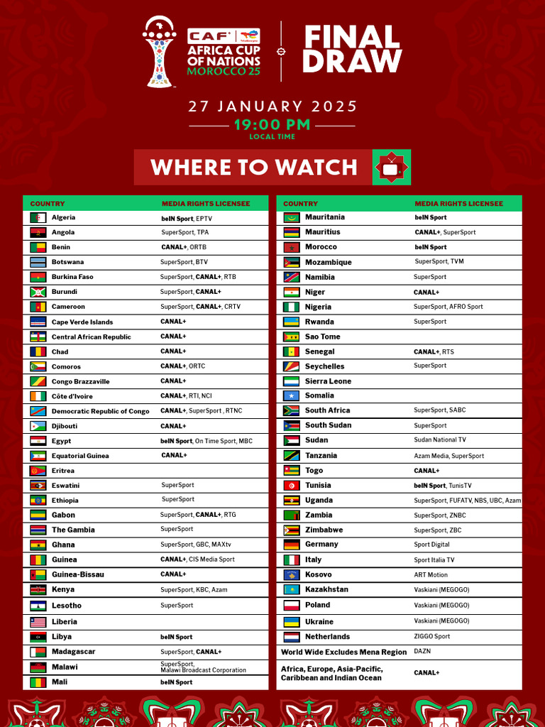 AFCON 2025 Viewing Options by Country | PDF | Africa | Television
