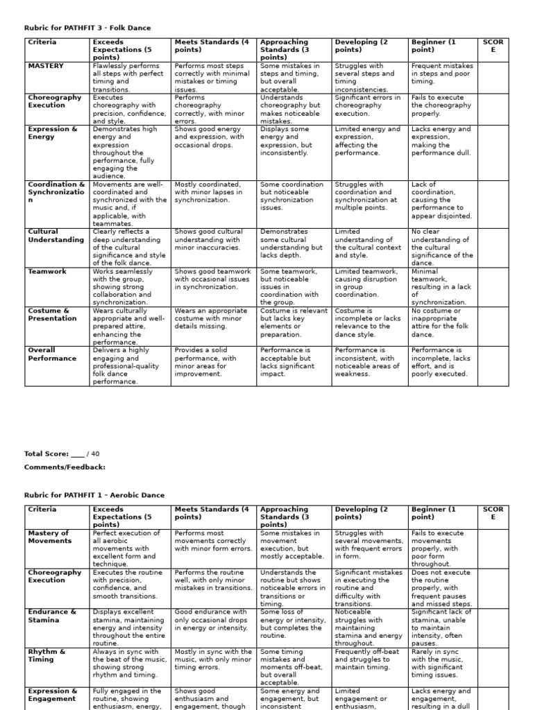 Rubric For PATHFIT 1&3 | PDF