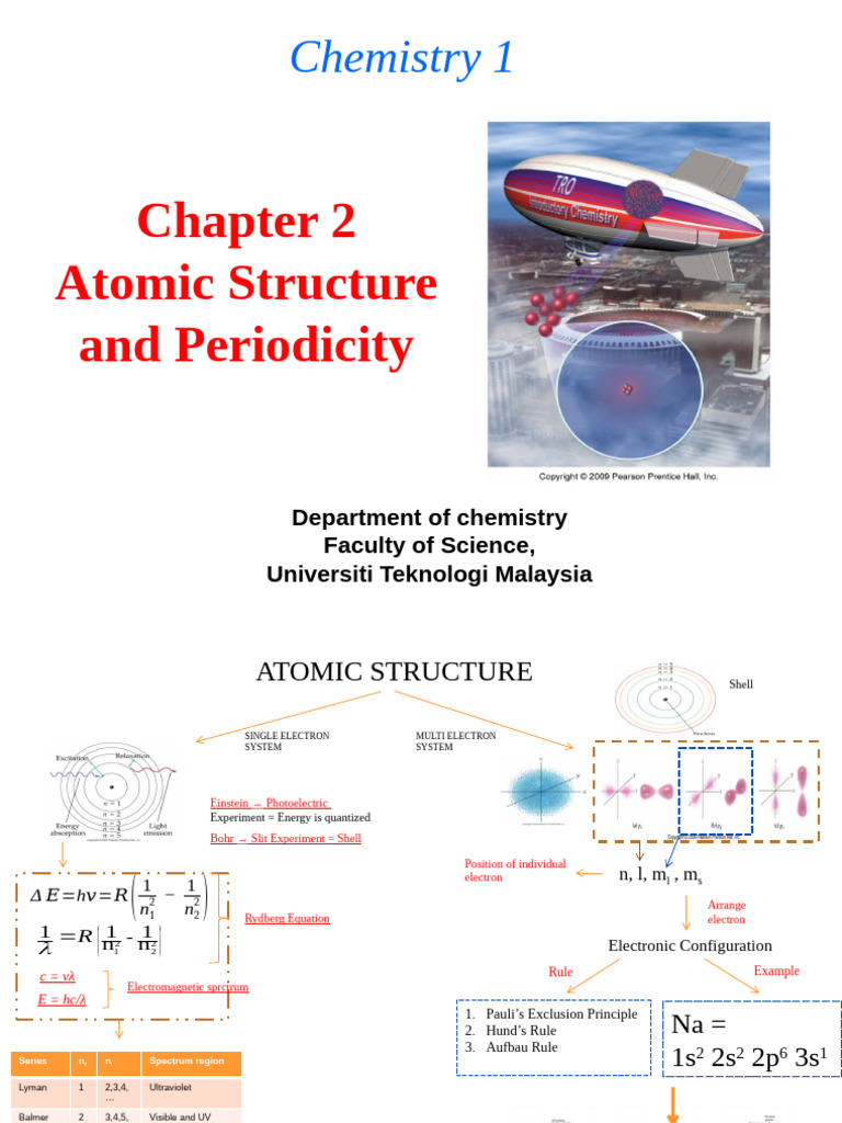 Chapter 2 Atomic Structure Pdf Atomic Orbital Electron Configuration