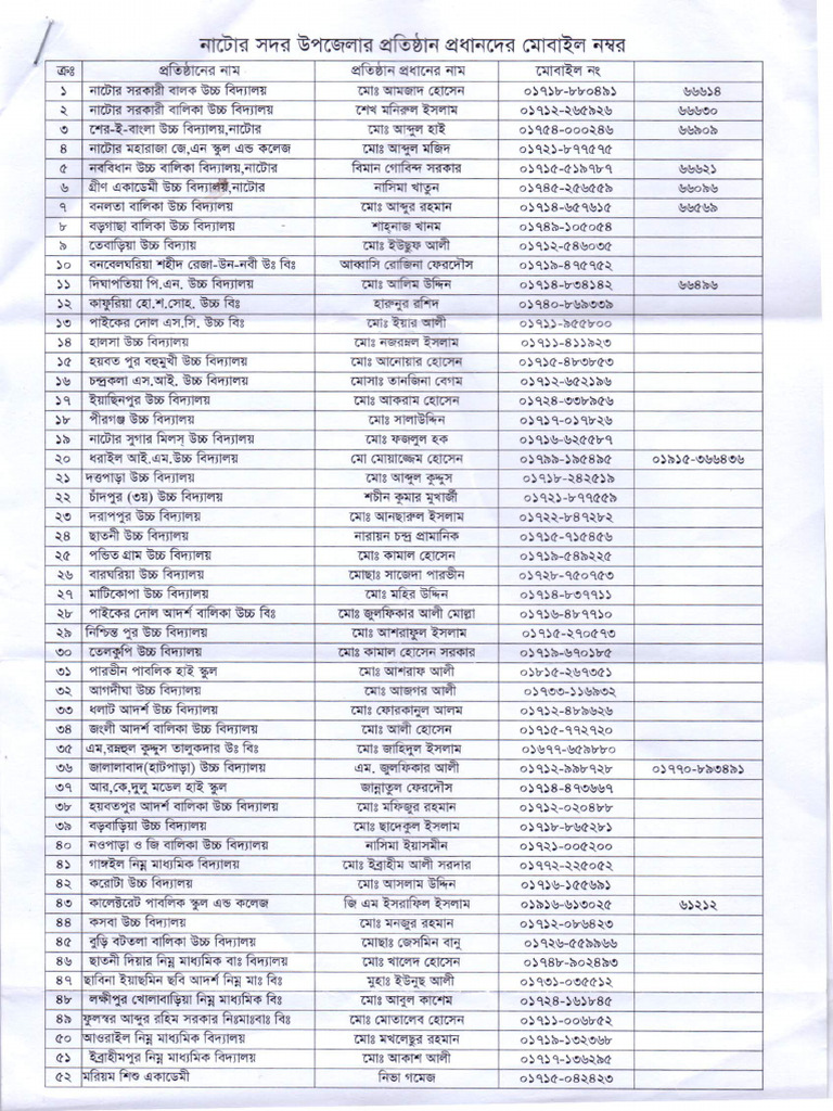 Natore School All Number | PDF