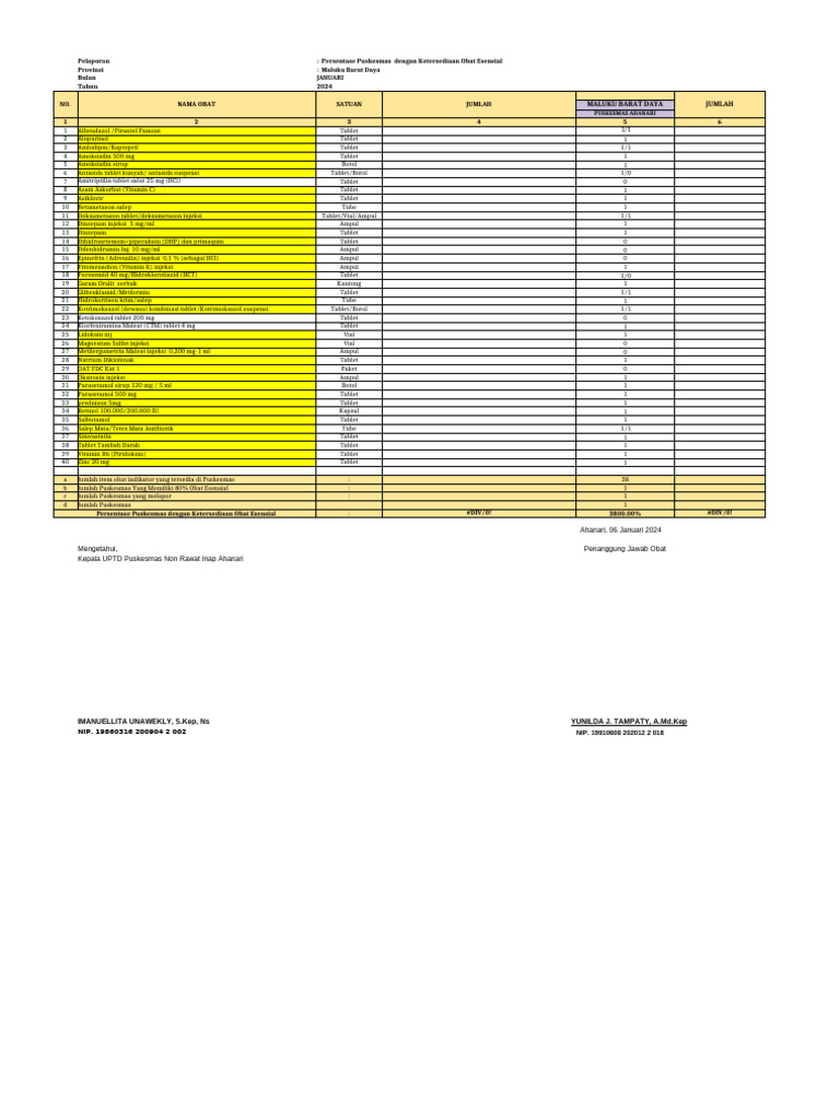 Laporan Ketersediaan Obat Esensial PKM Ahanari 2025 | PDF