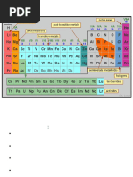 D and F Block Class 12th Notes | PDF