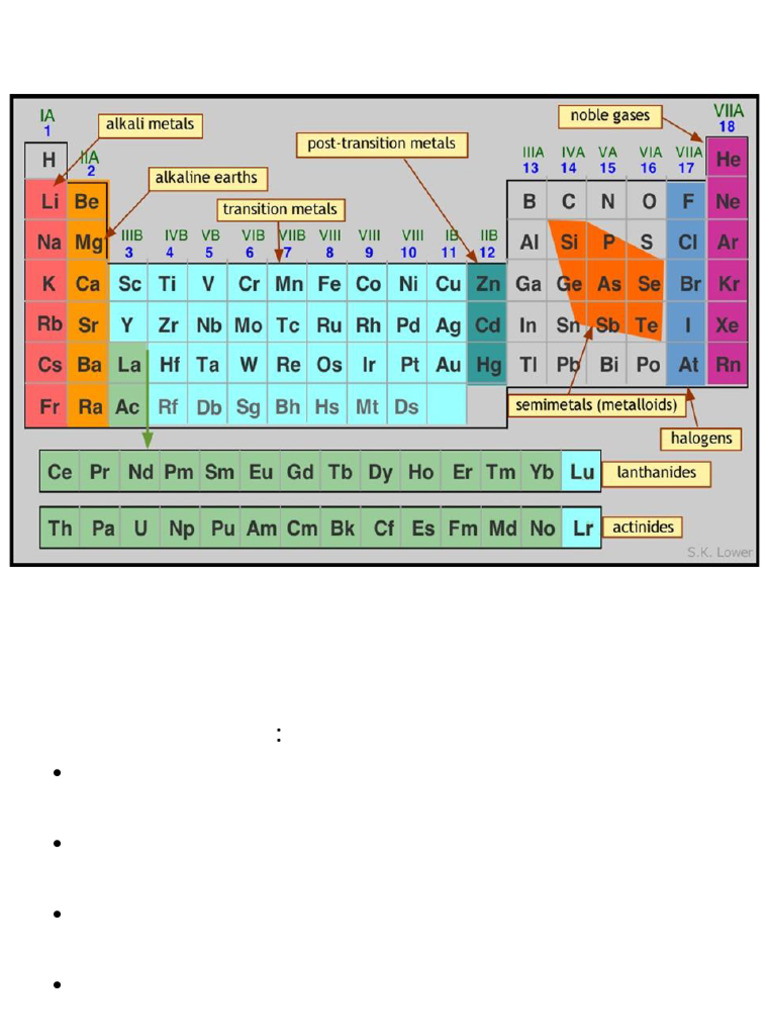 D and F Block Elements | PDF | Transition Metals | Chemical Substances