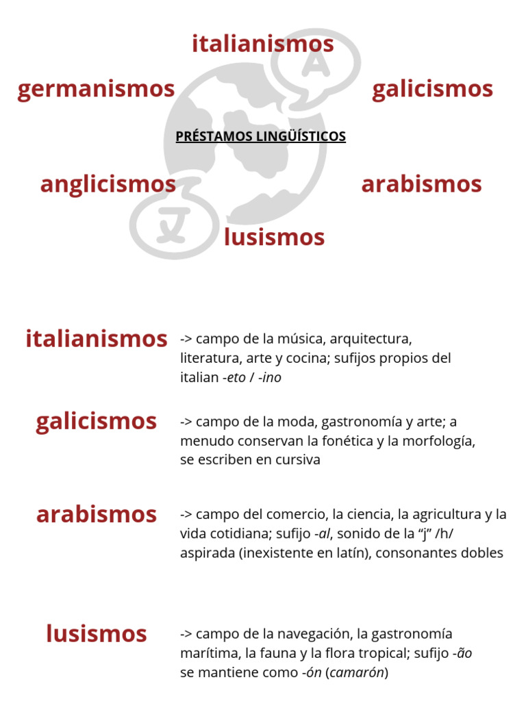 Los préstamos lingüísticos | PDF