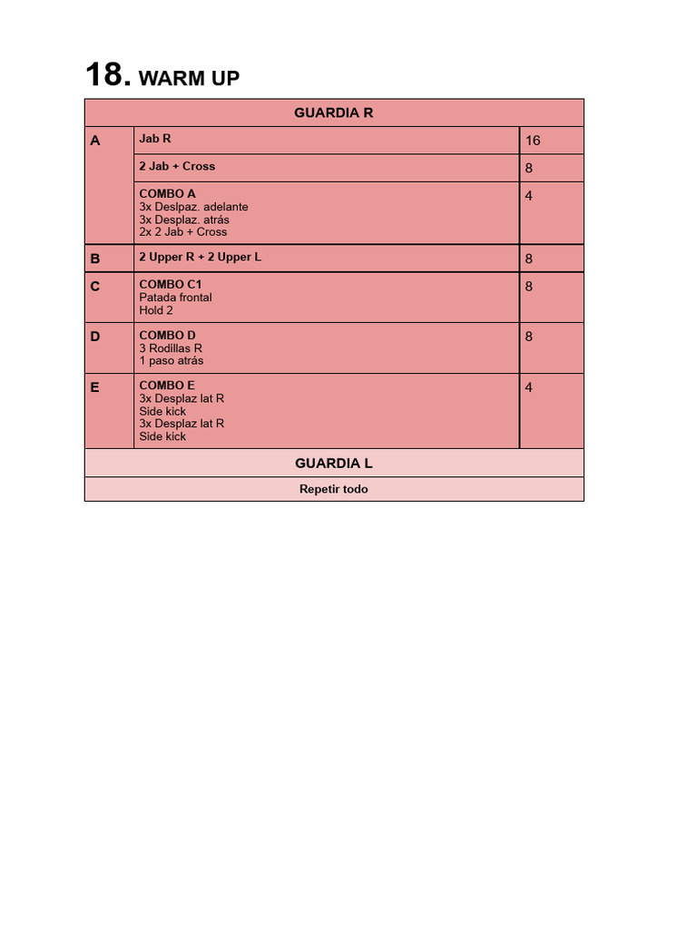 Chuleta Ignite 18 | PDF