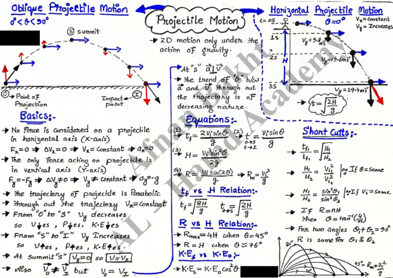 Projectile Motion | PDF