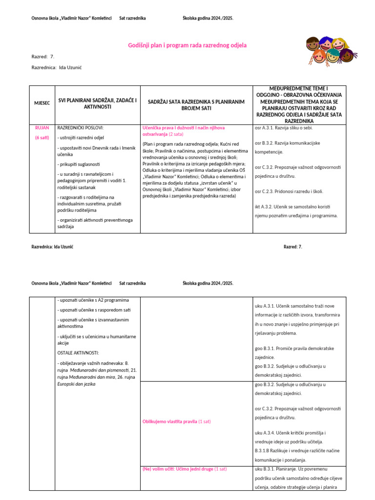 Godišnji Plan i Program Rada Razrednog Odjela (7_ Razred) (1) | PDF