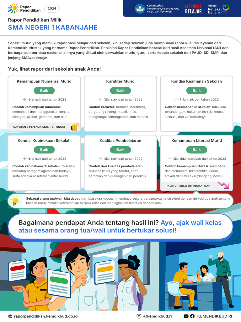 POSTER-RAPOR-SMA-NEGERI-1-KABANJAHE-10201985-2024 | PDF