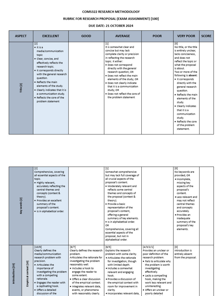 COMS322 - Rubric For Examination Assignment-1-1 | PDF | Theory | Concept
