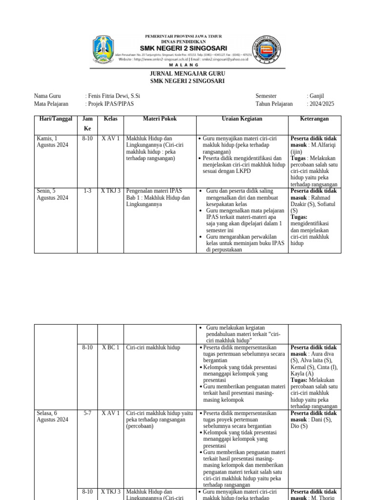 Jurnal Mengajar Mapel Ipas | PDF