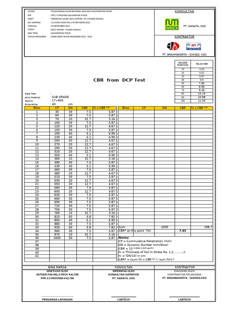 Form DCP Brahmakerta | PDF