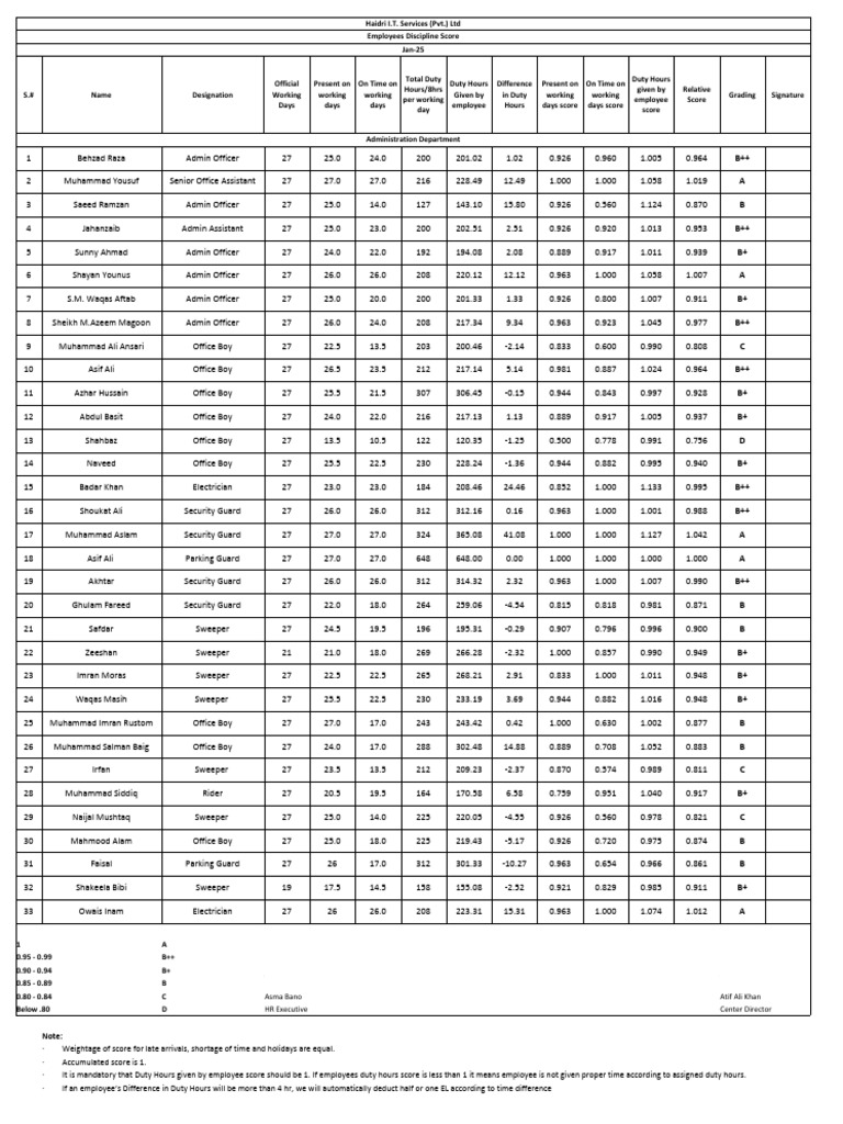 Administration Discipline Sheet - January 2025 | PDF