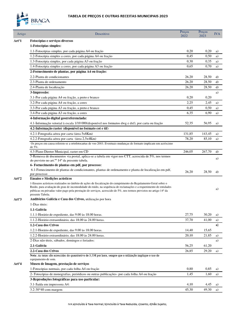 Preços e Receitas Municipais 2023 | PDF | Imposto sobre Valor Agregado ...
