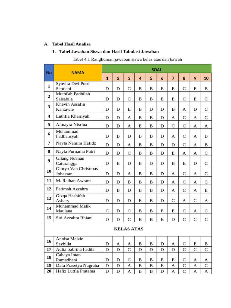 Tabel Hasil Analisa | PDF