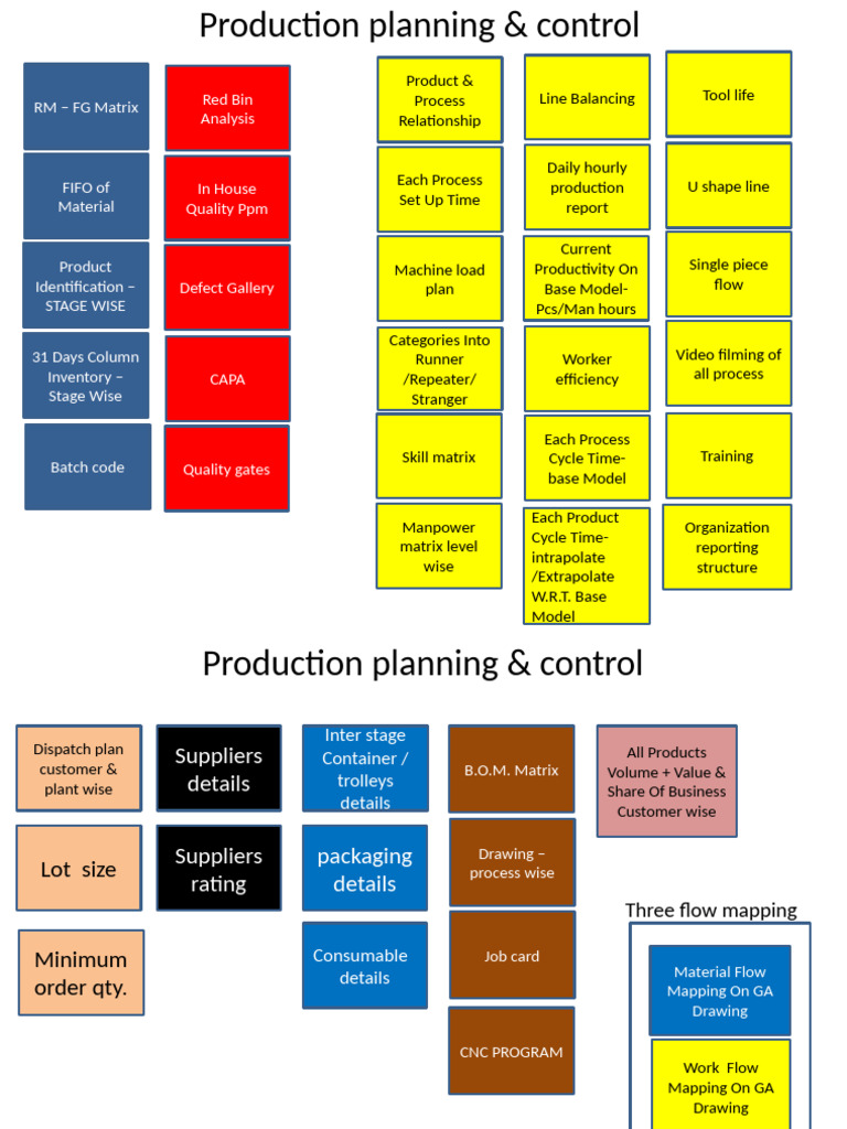 Production Planning & Control | PDF | Business | Business Process