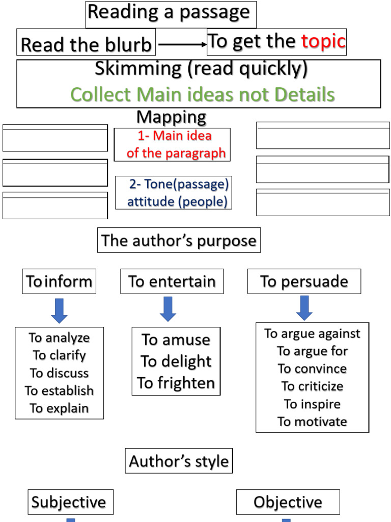 1-Analogy and Character Portray | PDF | Self Esteem | Behavioural Sciences