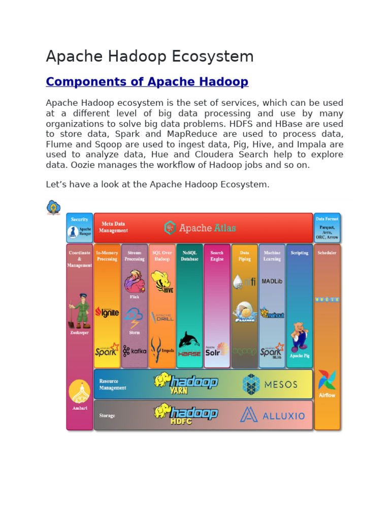 Apache Hadoop Ecosystem | PDF | Apache Hadoop | Apache Spark