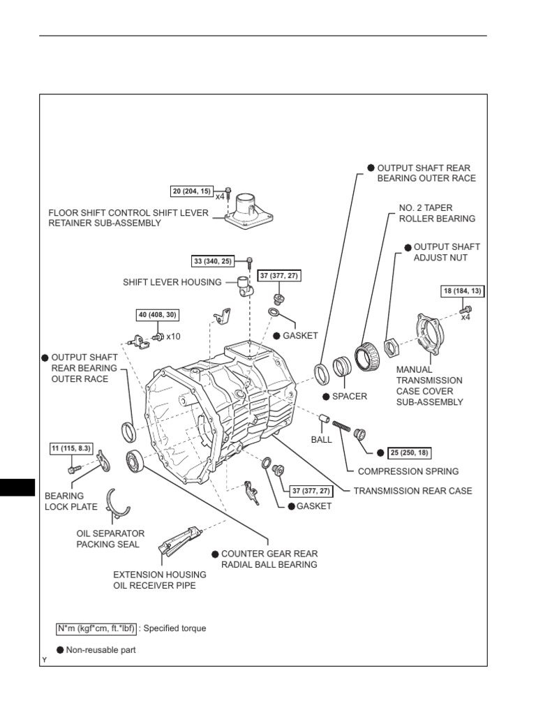 Manual Transmission Unit: Components | PDF | Manual Transmission ...
