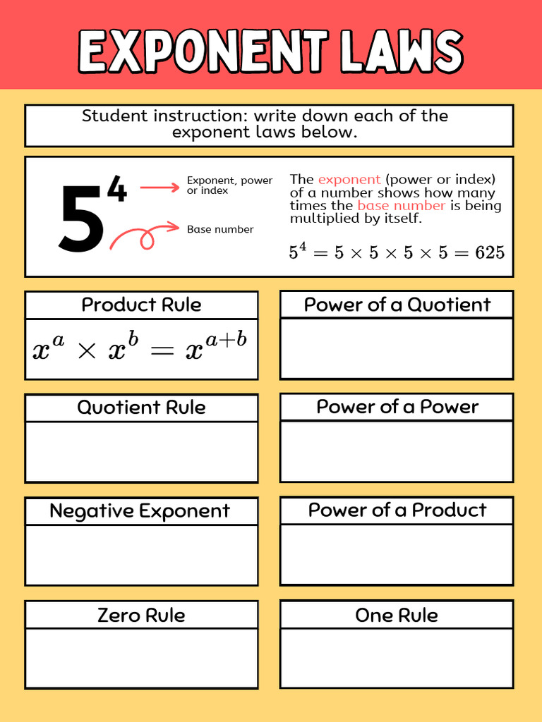 Understanding Exponent Laws | PDF