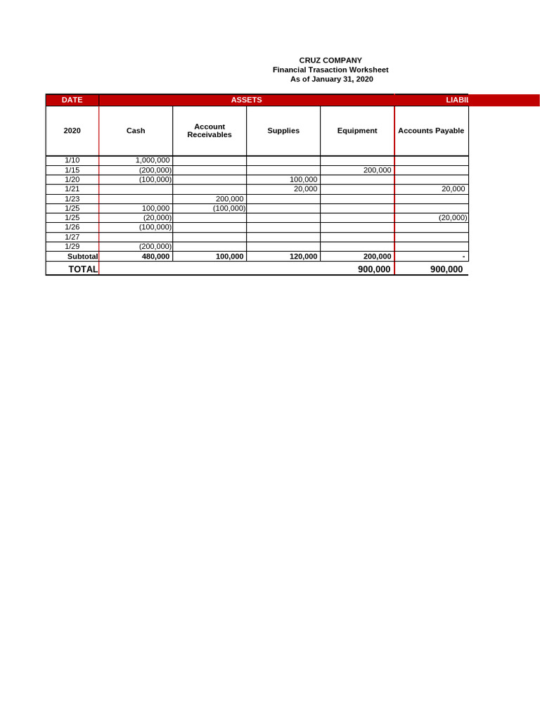 CRUZ COMPANY WORKSHEET | PDF