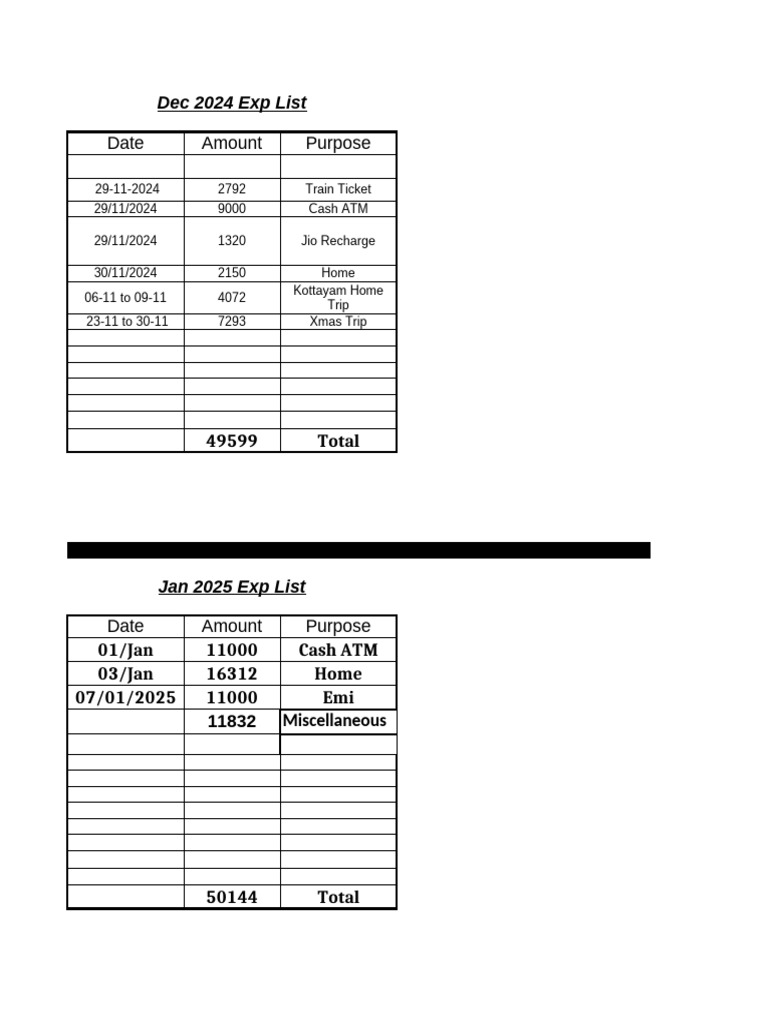 Date Amount Purpose: Dec 2024 Exp List | PDF