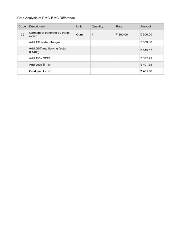 Rates Analysis of RMC BMC Difference | PDF