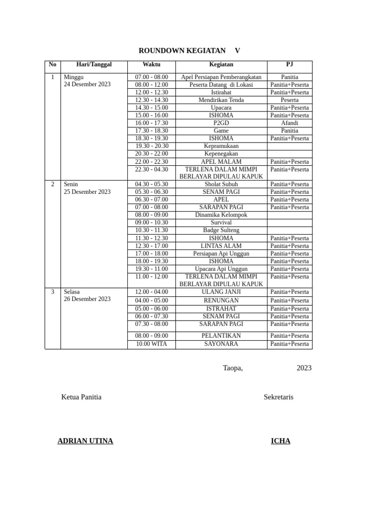 ROUNDOWN KEGIATAN PENDIKSARAN | PDF