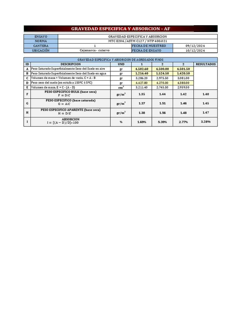 Ensayos de Grav. Especifica | PDF
