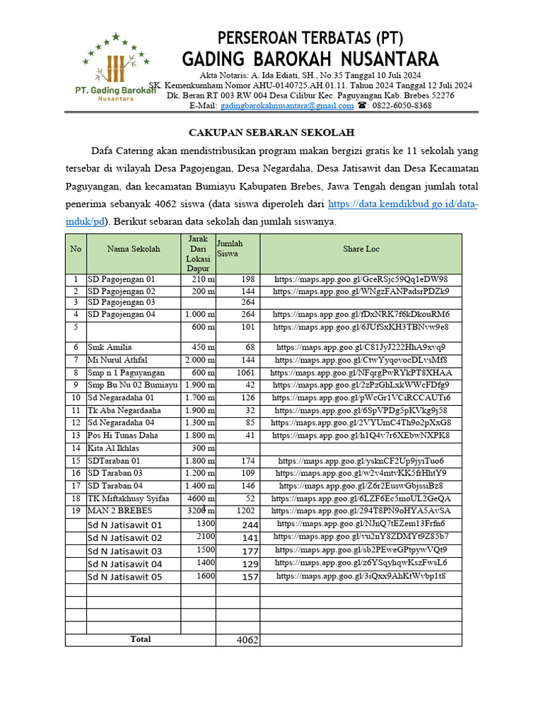 Peta Sebaran-1 | PDF