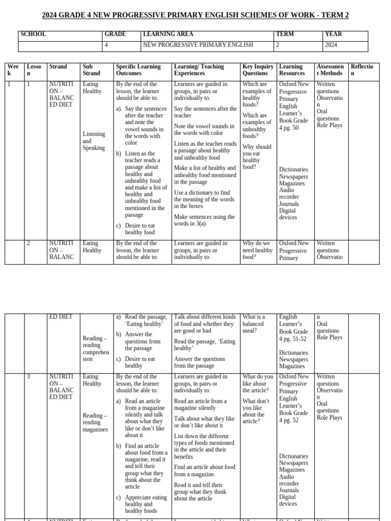 Grade 4 English Term 2 Overview | PDF | English Language | Learning