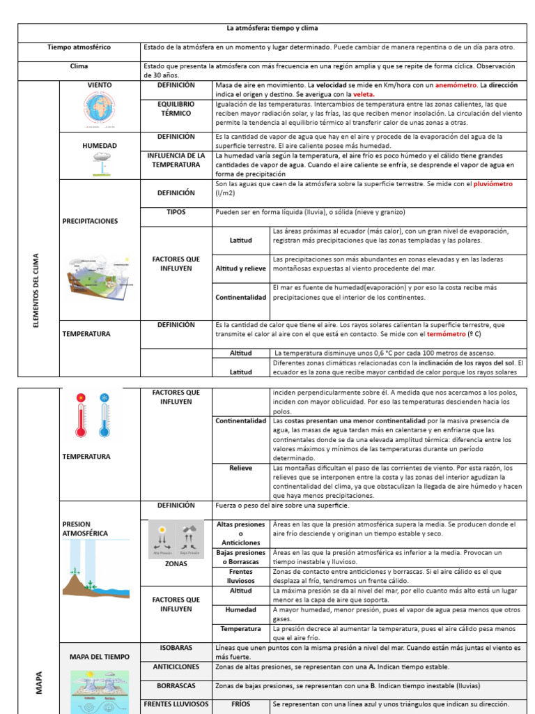 Tabla Tiempo y Clima Rellena | PDF | Clima | Herida
