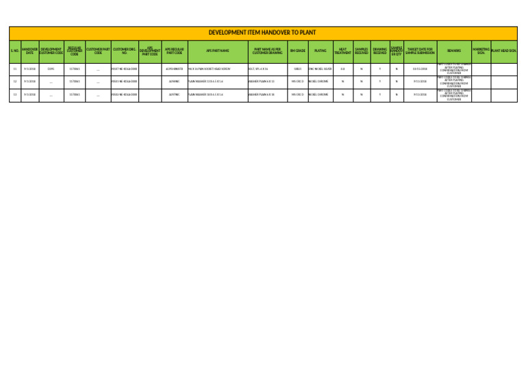 Development Handover Sheet | PDF | Secondary Sector Of The Economy ...