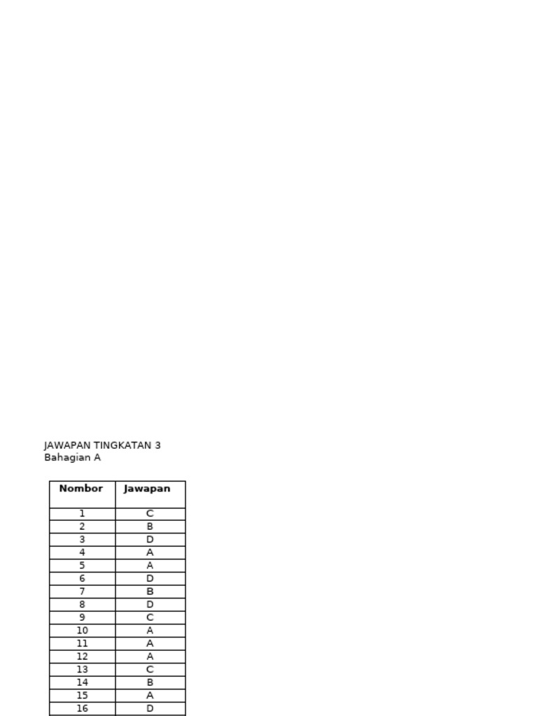 Skema Jawapan Upsa Sains T3 2024 | PDF