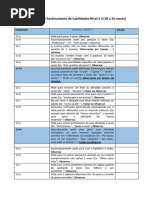 VB-MAPP - Intraverbal II e III Atualizado. | PDF