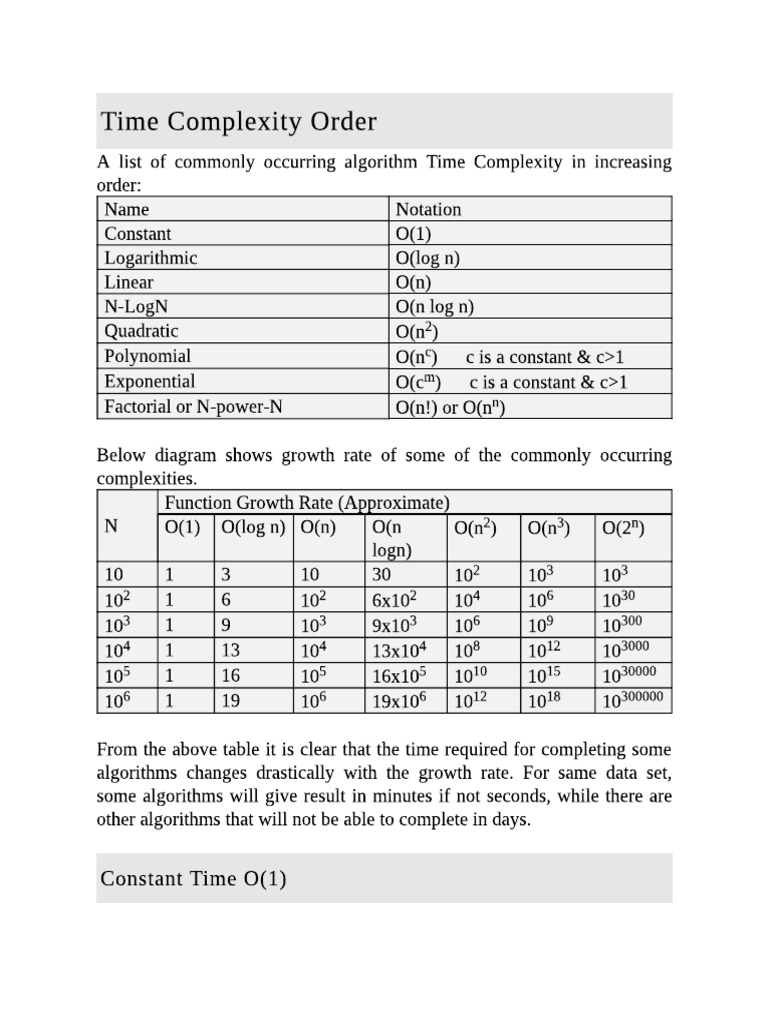 Time Complexity Practice | PDF