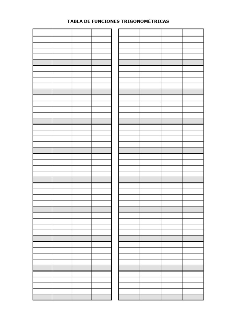 Tablas Trigonométricas | PDF