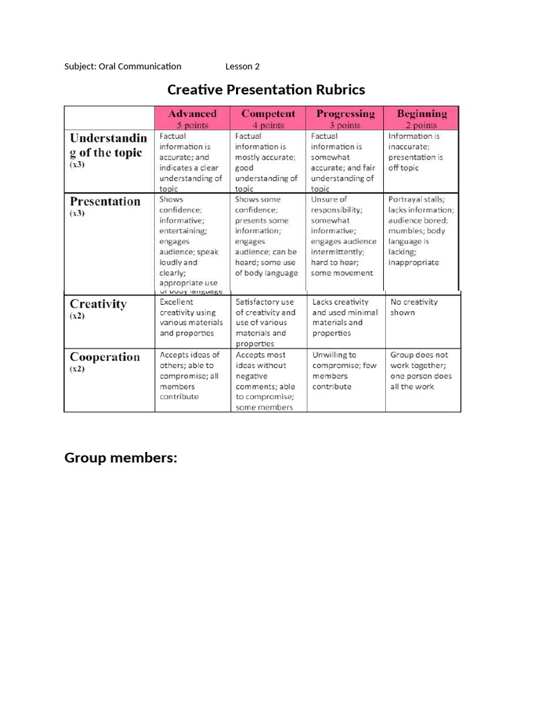 Creative Presentation Rubrics | PDF