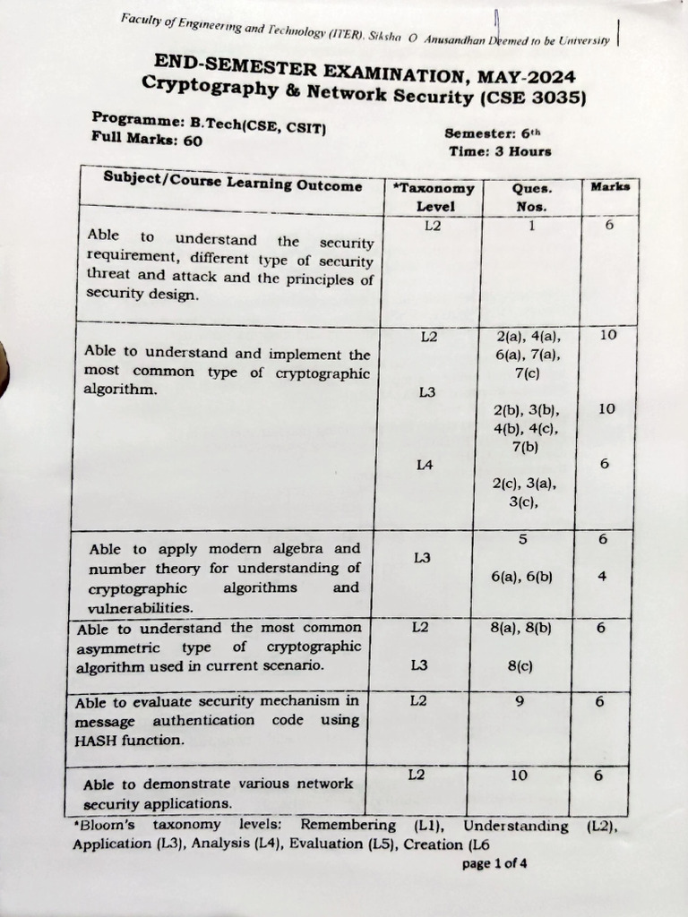 Cryptography Endsem 2024 6th Sem | PDF | Cryptography | Public Key Cryptography
