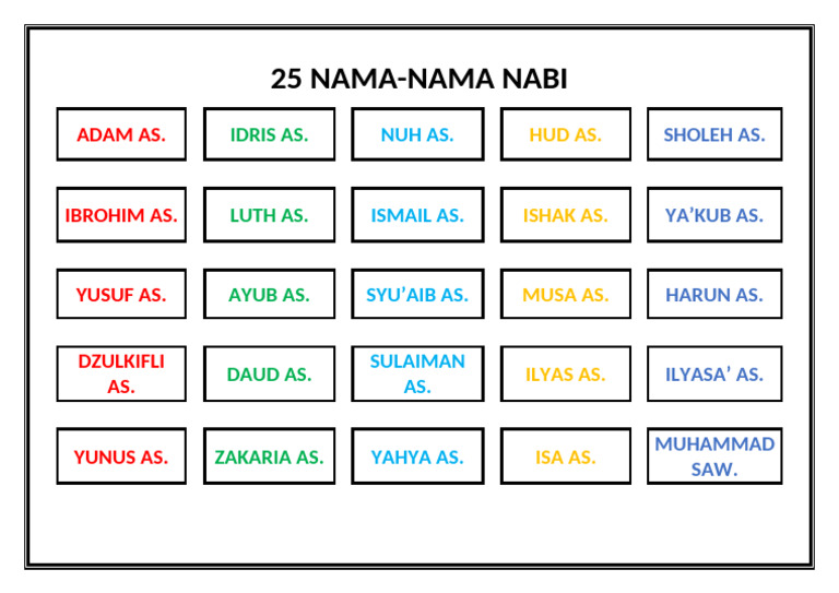 25 Nama Nabi 1 | PDF