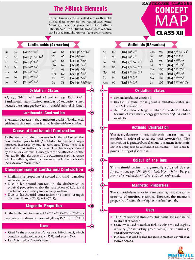 CLASS 12 THE F BLOCK ELEMENTS | PDF