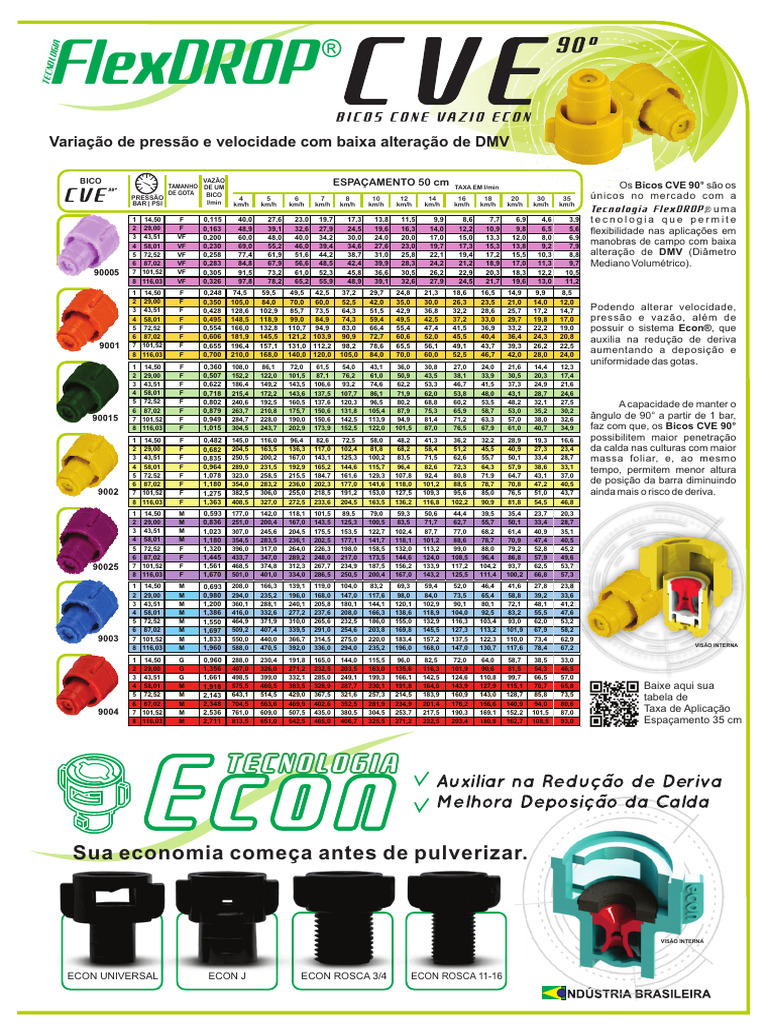 FOLHETO-CVE_ECON2023 | PDF