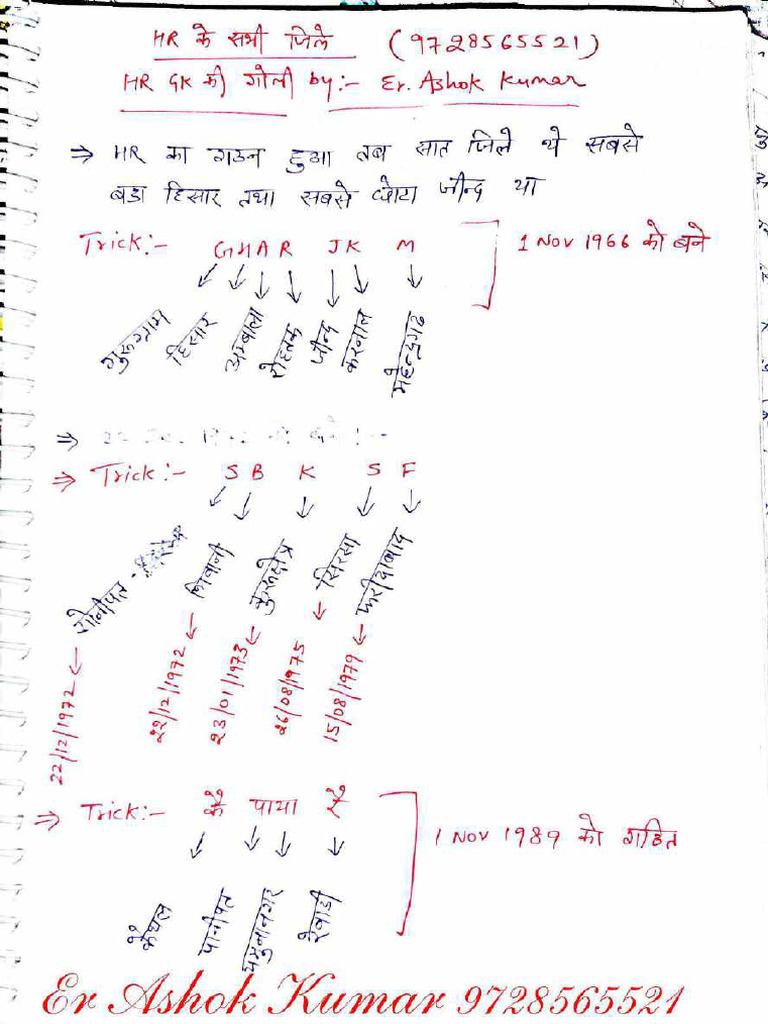 HR GK by Ashok | PDF