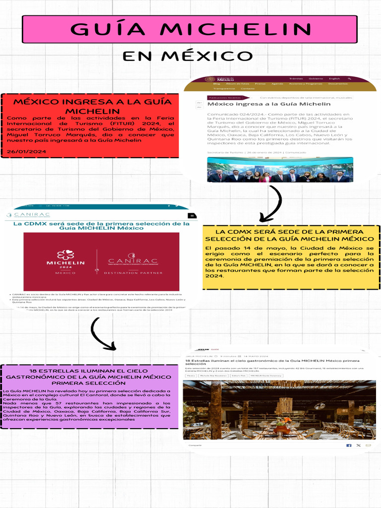 Infografía-Triada #3 | PDF | México