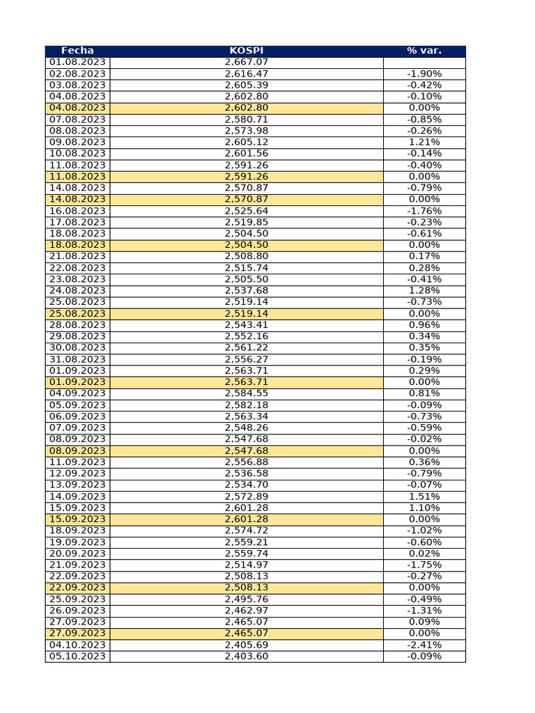Análisis Datos Historicos - Ínidce y Acción | PDF