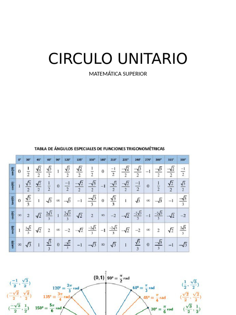 Circulo Unitario | PDF