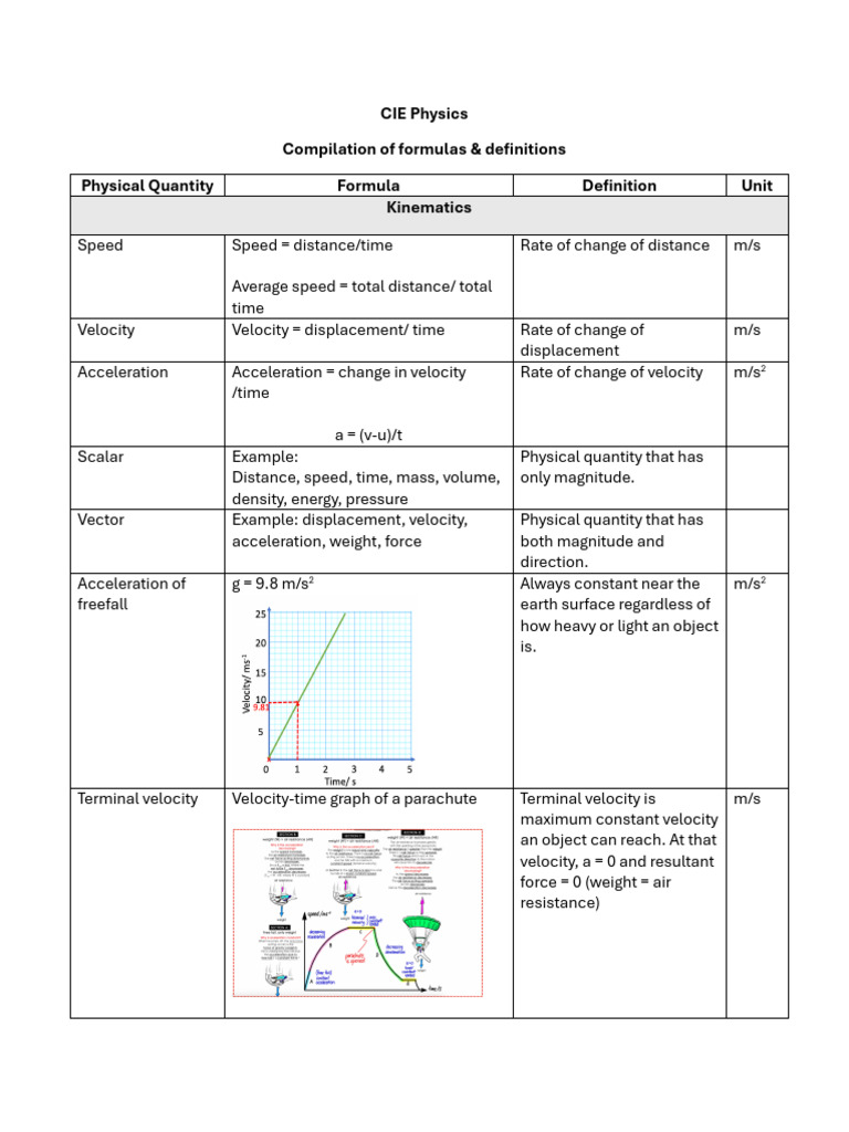 Formula list 2 | PDF | Velocity | Waves Formula list 2 | PDF | Velocity | Waves