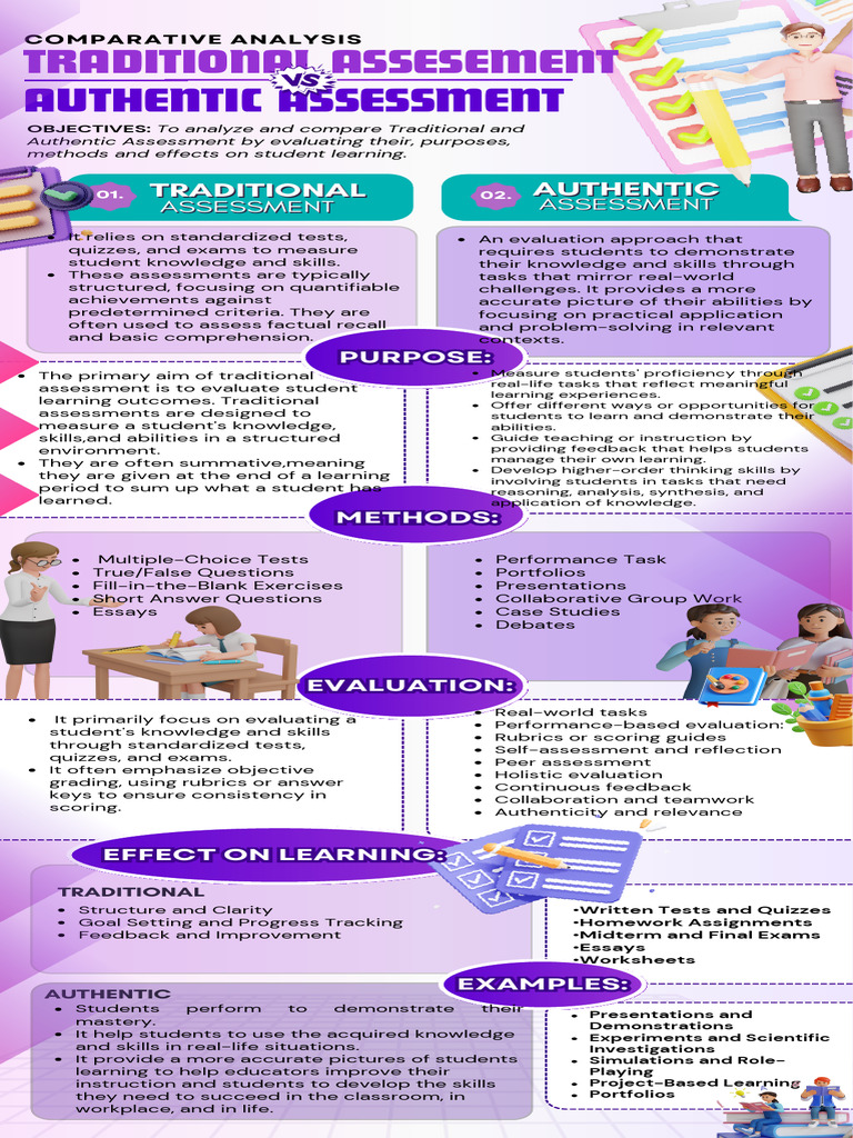 Authentic Assessment Info Pdf Educational Assessment Educational