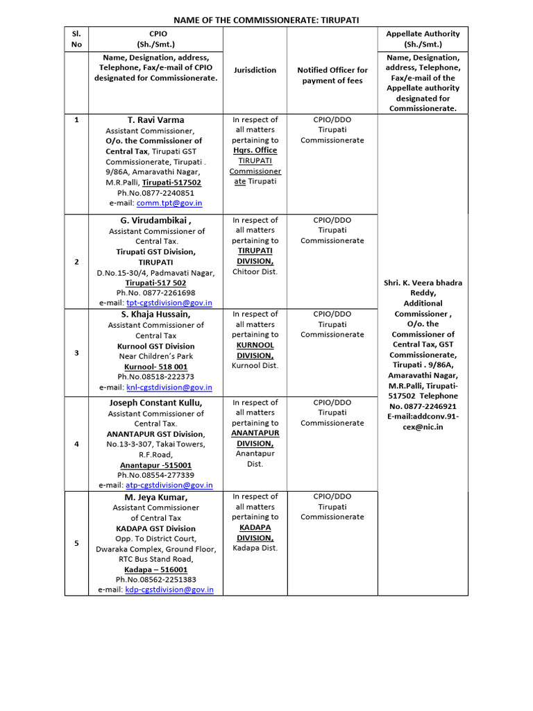 tpt_commissionerate | PDF
