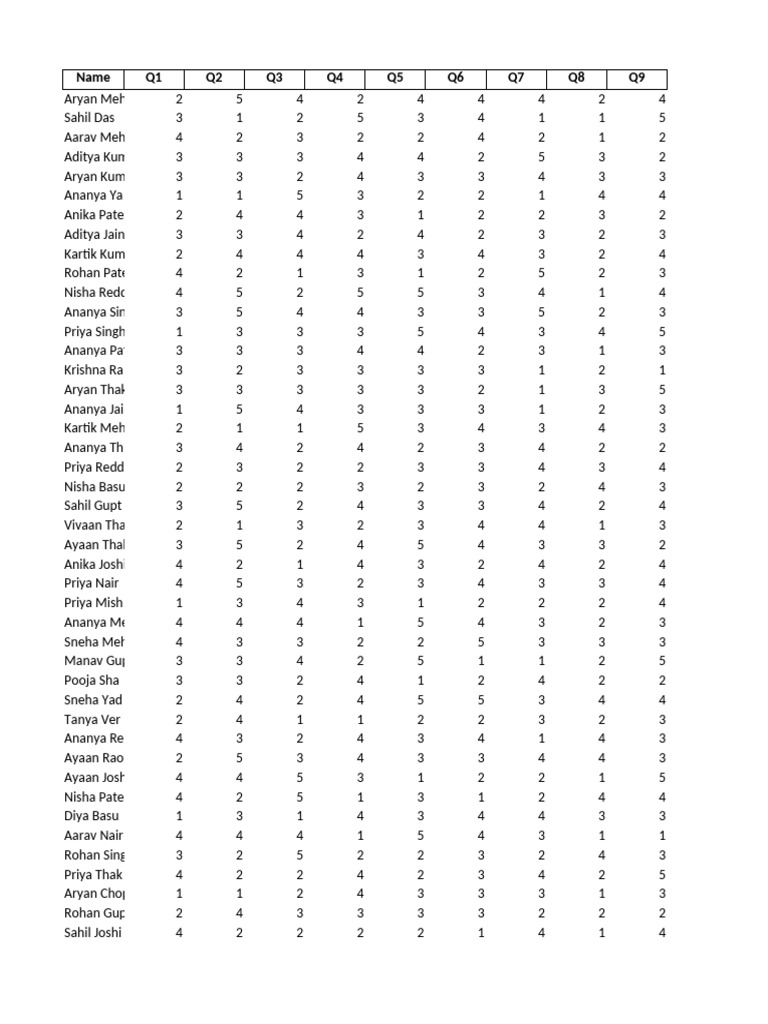 Organizational Survey Responses | PDF